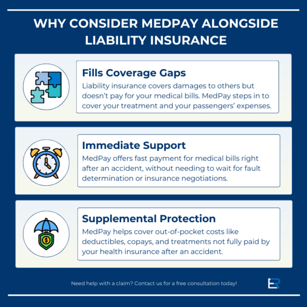 All You Need to Know About MedPay Coverage for Auto Accidents