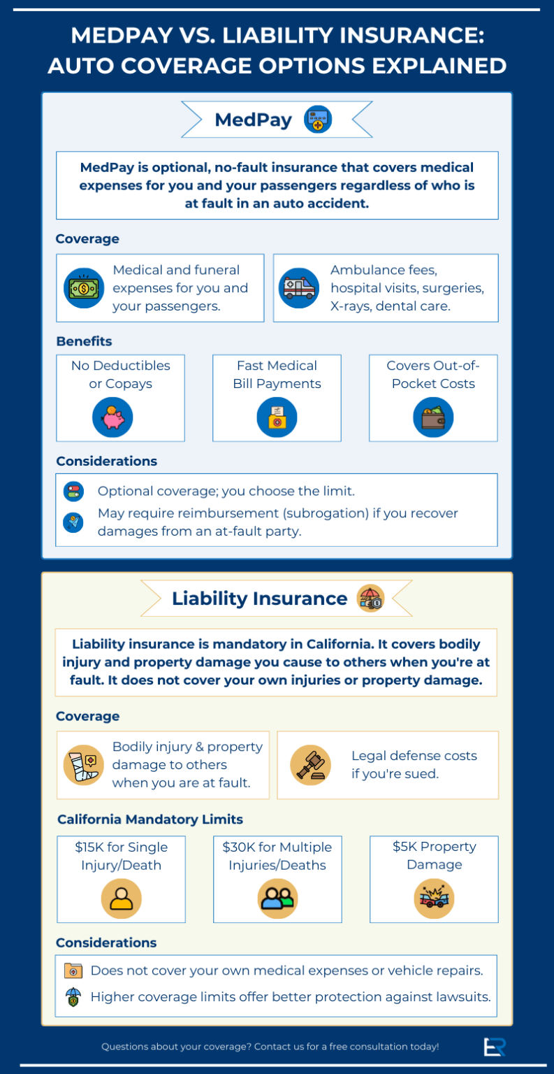 All You Need to Know About MedPay Coverage for Auto Accidents