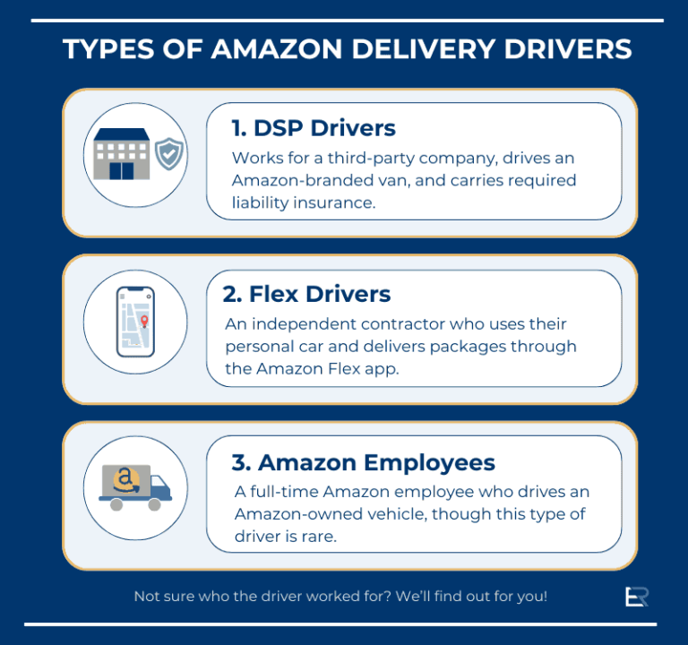 Who’s Liable if You’re Injured by an Amazon Delivery Driver?